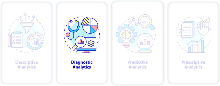 What is Diagnostic Analytics? - Promethean Software Services, Inc.