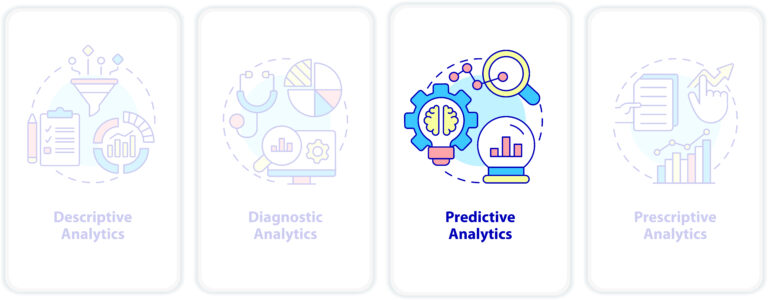 What is Predictive Analytics? - Promethean Software Services, Inc.